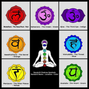 Çakraların Kapalı Olduğu Nasıl Anlaşılır? Kapalı Çakra Nasıl Anlaşılır?